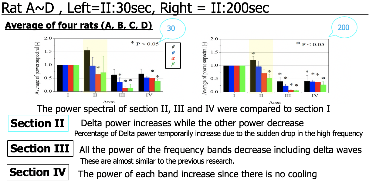 Introduction ” Dependency of ECoG Band Spectrum in Epileptic Discharges ...