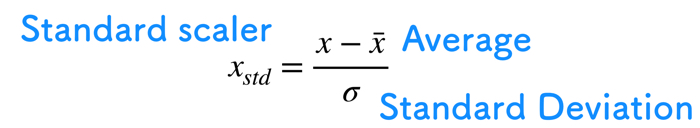 【Python Code】Use the nonlinear support vector machine to classify the ...