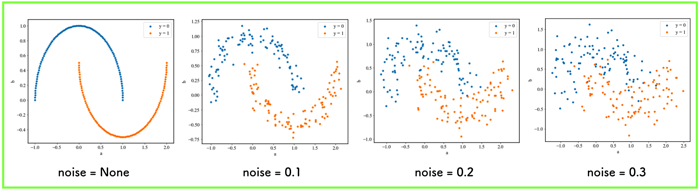 【python】Scikit-learnのデータセットについて【make_blobs，make_moons，make_circles】