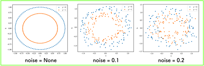 【python】Scikit-learnのデータセットについて【make_blobs，make_moons，make_circles】